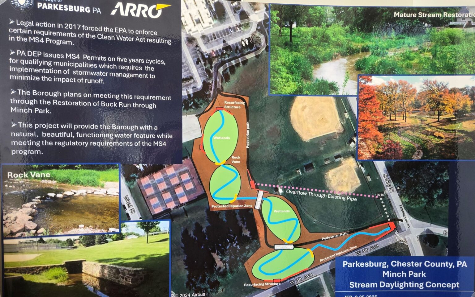 Parks and Recreation – Parkesburg, PA